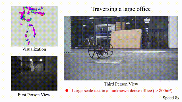 Publication List - Ruibin Zhang’s Homepage