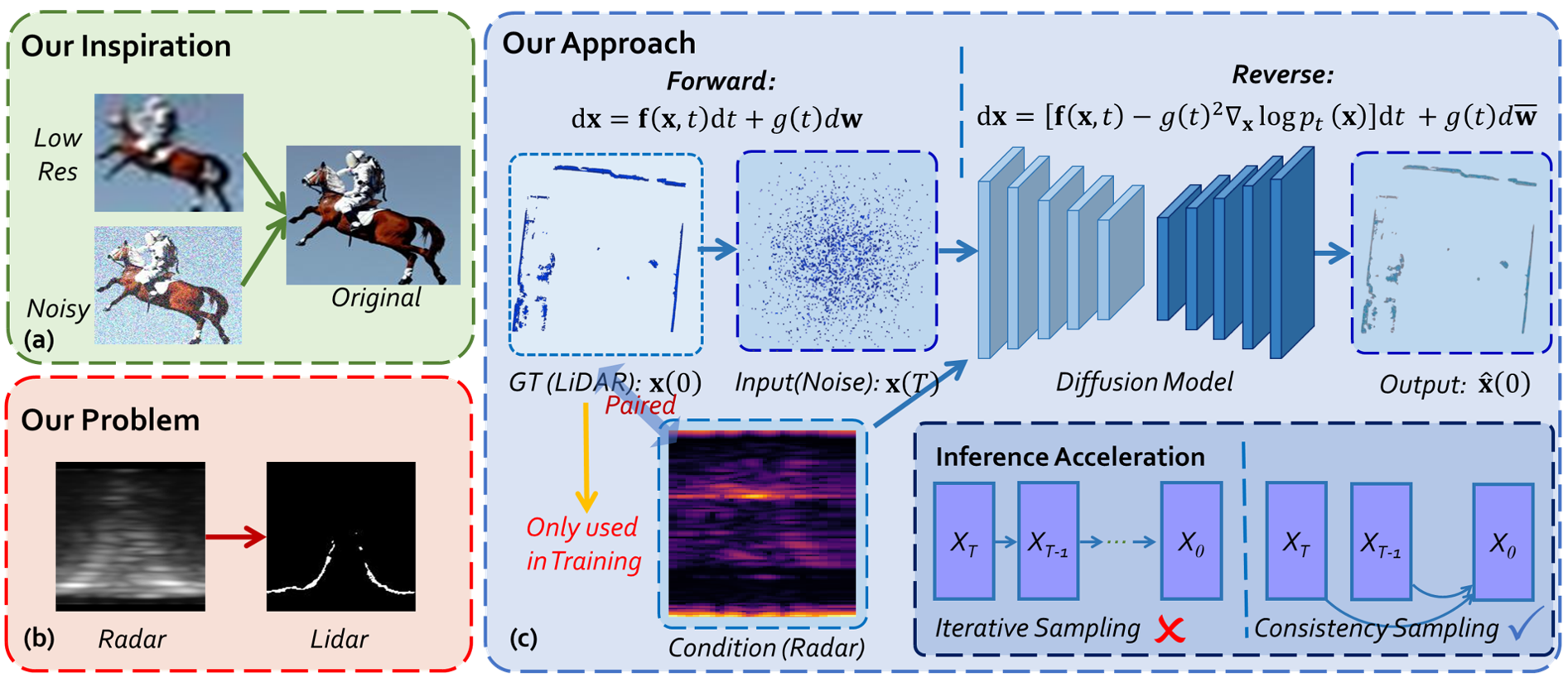 Publication List - Ruibin Zhang’s Homepage